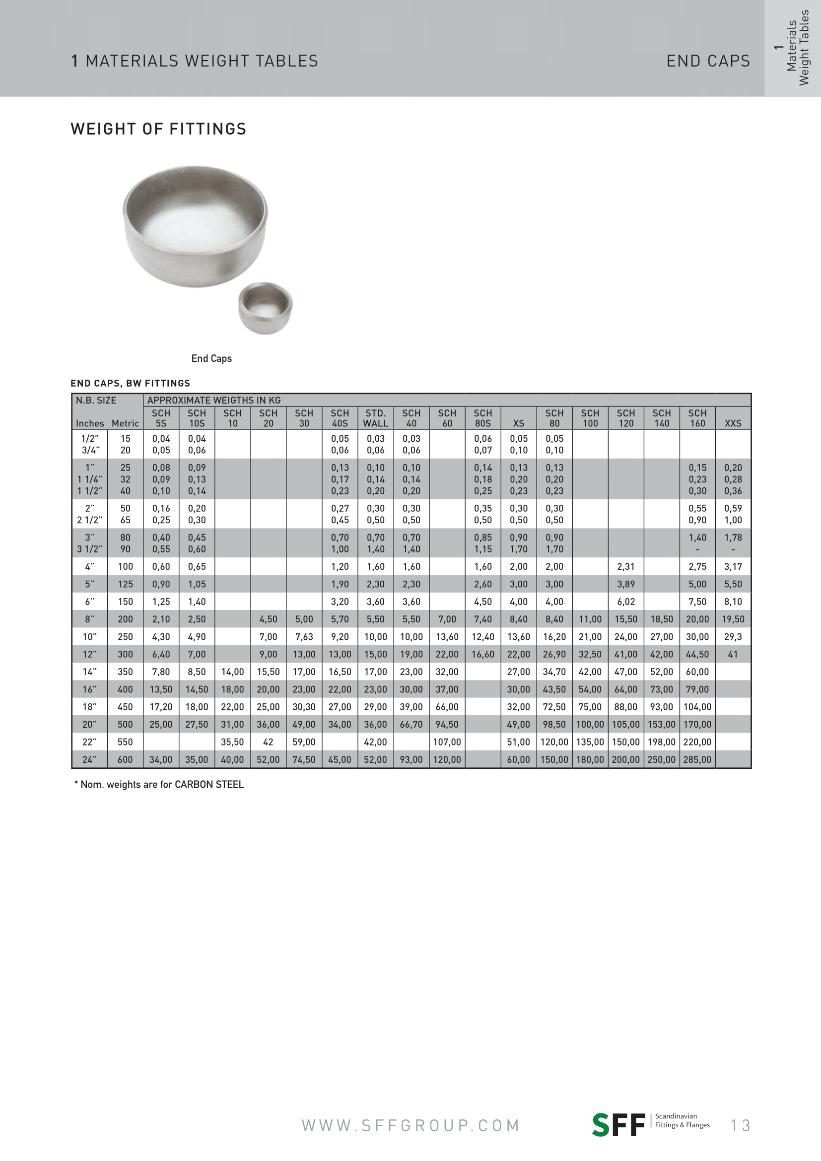 SFF Catalog