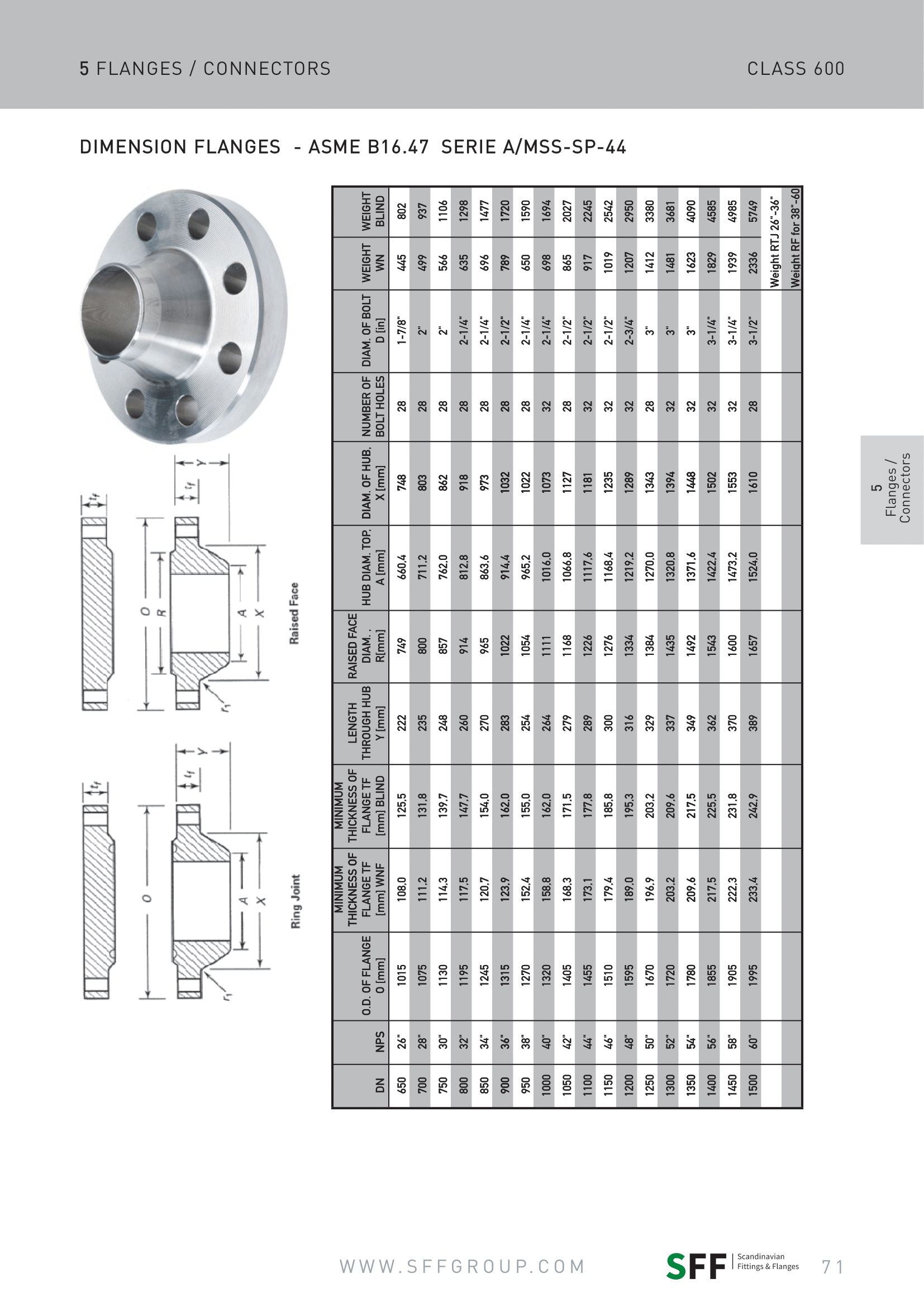 SFF Catalog